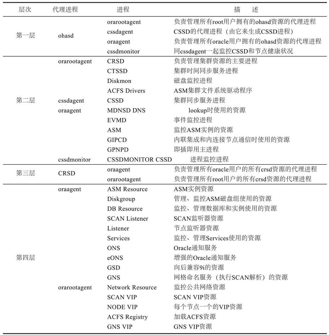 ORACLE集群管理-RAC结构图_oracle rac集群锁管理图-CSDN博客