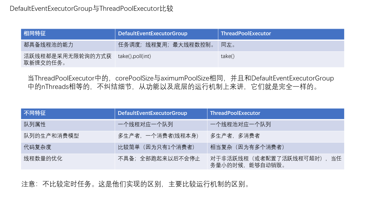 两篇文章看懂EventLoopGroup,EventLoop的设计和运行机制（一）_奔跑吧人生的博客-CSDN博客