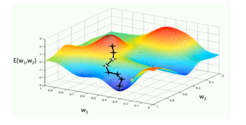 各种优化器Optimizer原理：从SGD到AdamOptimizer_梁瑛平的博客-CSDN博客_adamoptimizer