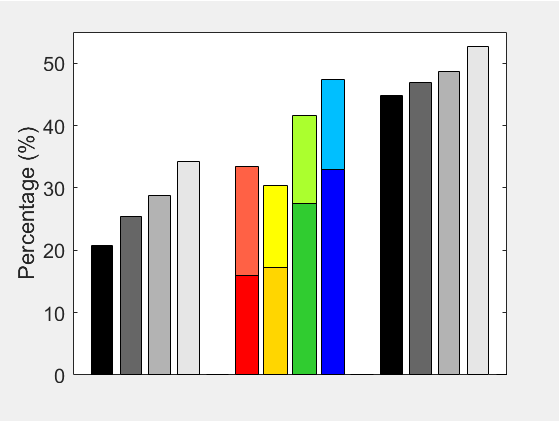 Matlab 绘制堆叠柱状图matlab画堆叠柱状图 Csdn博客 