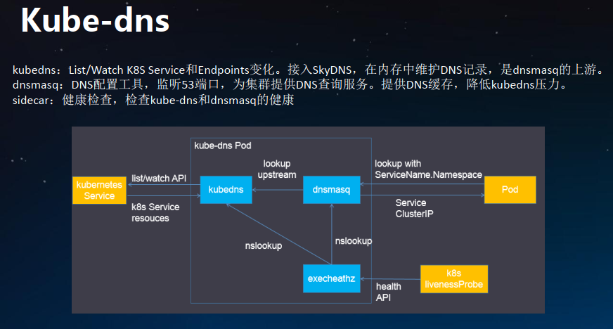 K8s原理剖析：网络模型原理剖析和实践kubernetes Eni Csdn博客 