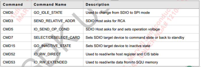 SDIO wifi Marvell8801/Marvell88w8801 介绍（二） ---- SDIO协议介绍-CSDN博客