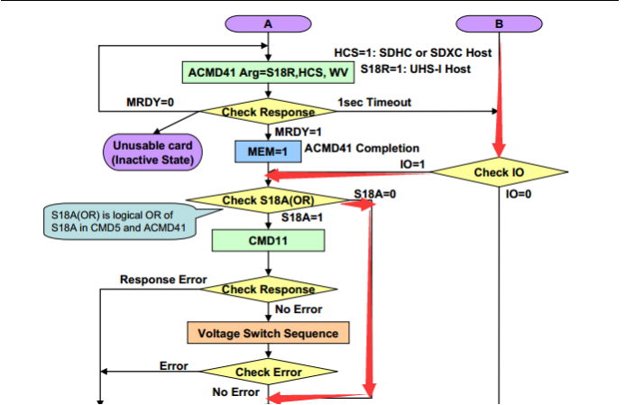 SDIO wifi Marvell8801/Marvell88w8801 介绍（二） ---- SDIO协议介绍-CSDN博客