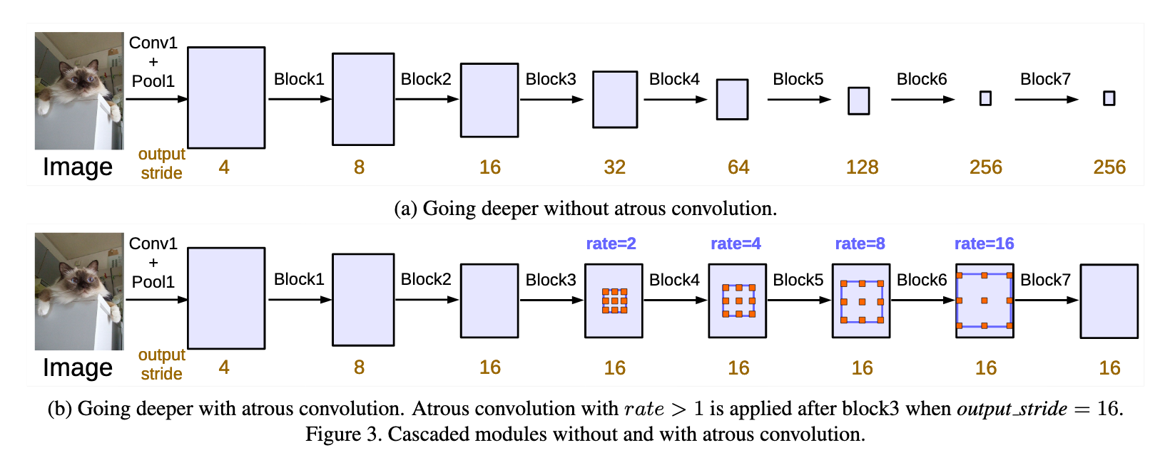 DeeplabV3/V3+_deeplabv3和deeplabv3+的区别-CSDN博客