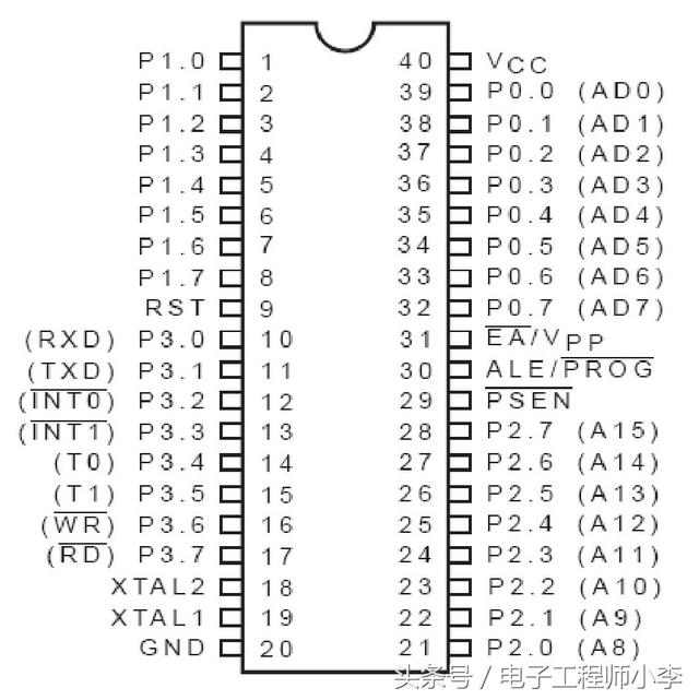 详解51系列单片机引脚及功能_stc51单片机引脚功能介绍-CSDN博客
