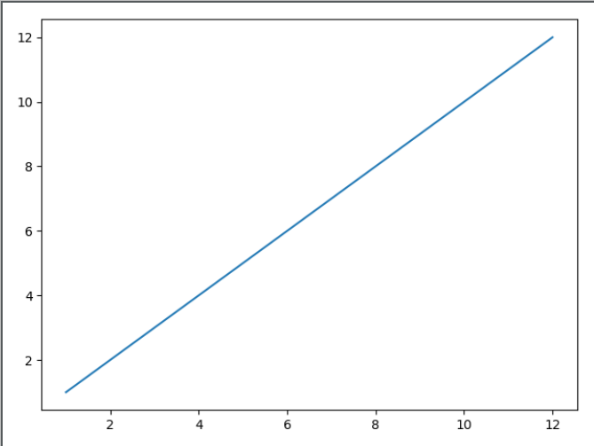 python xticks()函数设置X轴方法--刻度、标签-CSDN博客