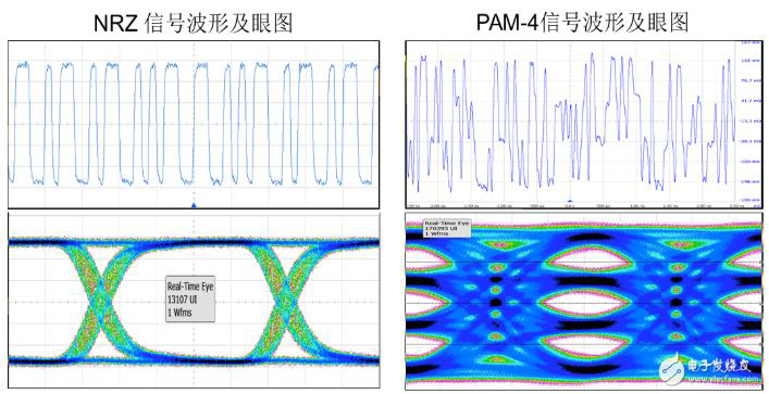 高速电路设计基本概念之——Gbps和GT/s以及PAM4和NRZ编码_pam4编码-CSDN博客