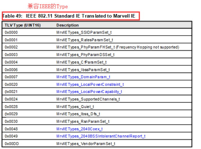 SDIO wifi Marvell8801/Marvell88w8801 介绍（五） ---- Marvell8801 ...