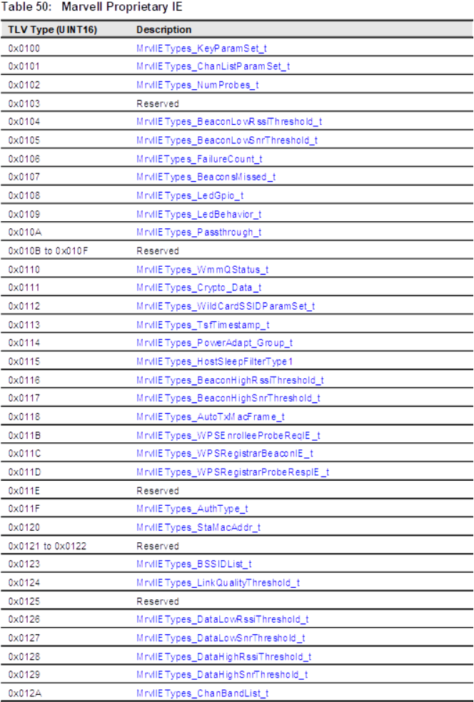 SDIO wifi Marvell8801/Marvell88w8801 介绍（五） ---- Marvell8801 ...