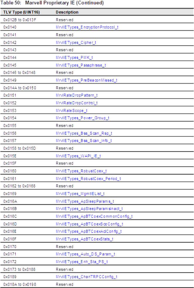 SDIO wifi Marvell8801/Marvell88w8801 介绍（五） ---- Marvell8801 ...