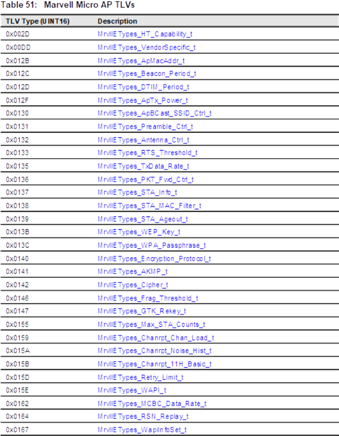 SDIO wifi Marvell8801/Marvell88w8801 介绍（五） ---- Marvell8801 ...