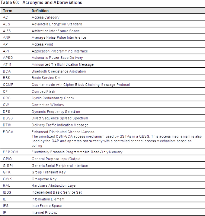 SDIO wifi Marvell8801/Marvell88w8801 介绍（五） ---- Marvell8801 ...