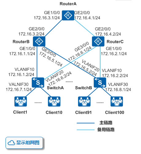 华为IPv4静态路由与NQA联动_nqa entry-CSDN博客