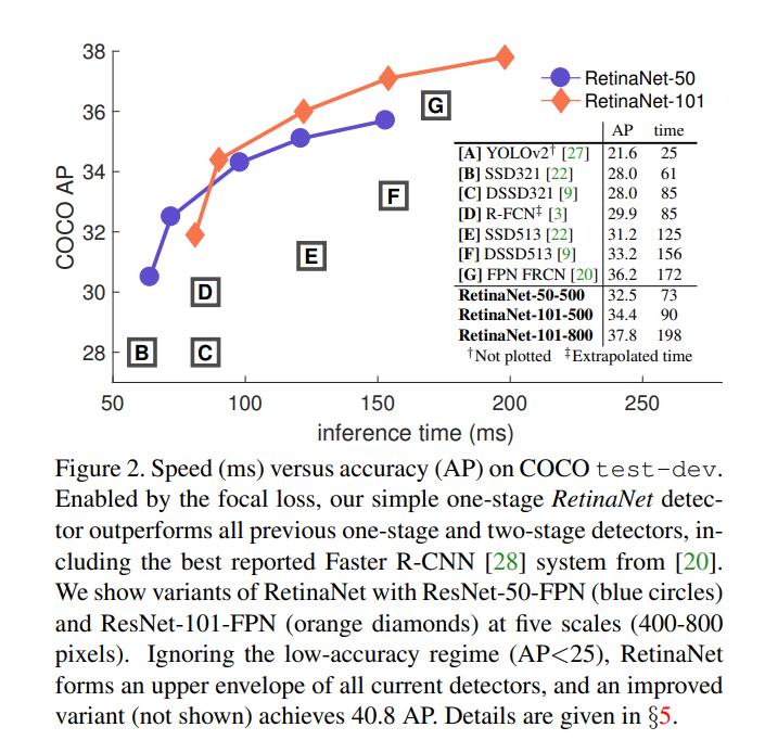 RetinaNet 理论与代码详解-CSDN博客