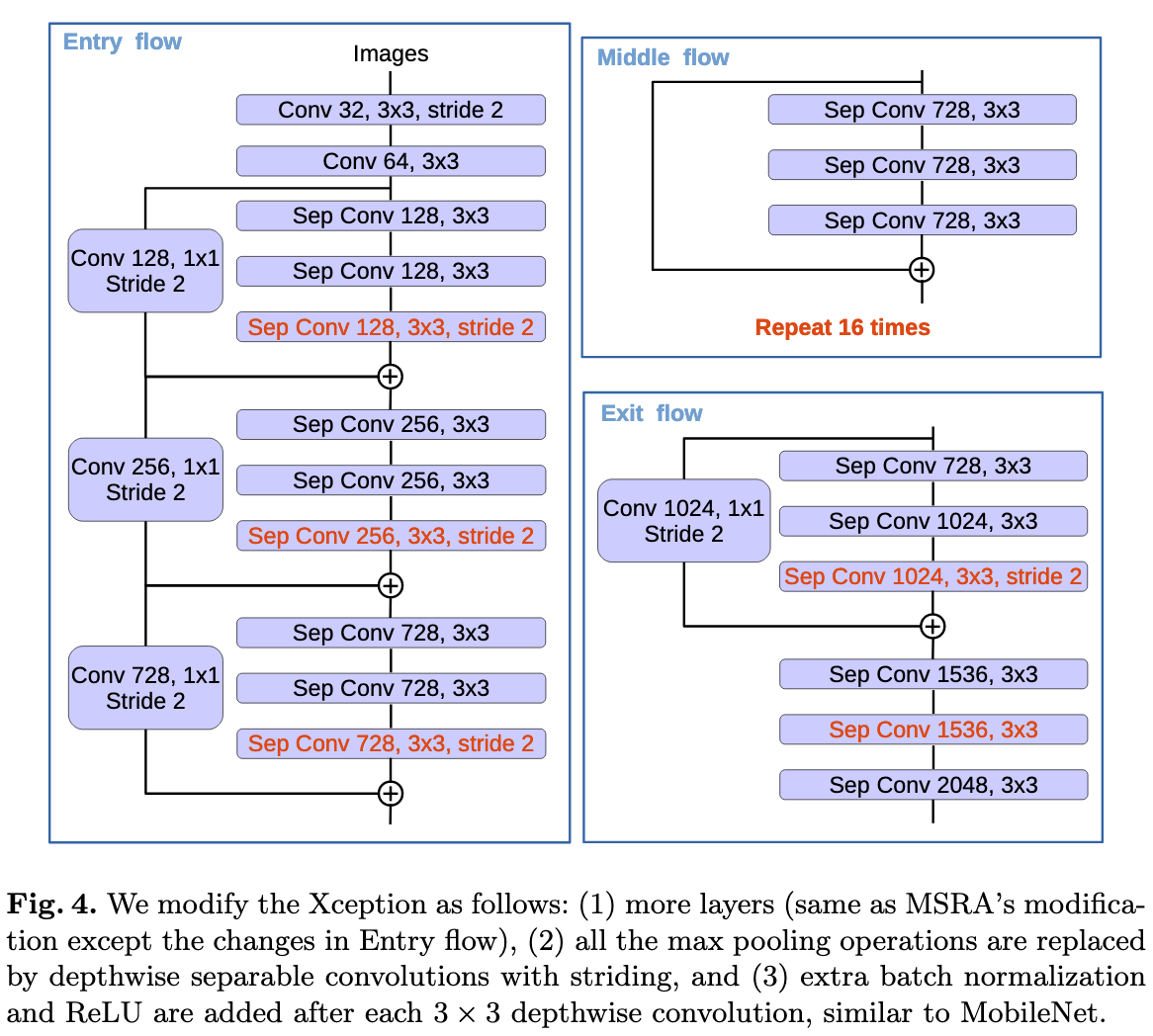 DeeplabV3/V3+_deeplabv3和deeplabv3+的区别-CSDN博客
