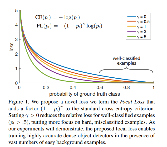 RetinaNet 理论与代码详解-CSDN博客