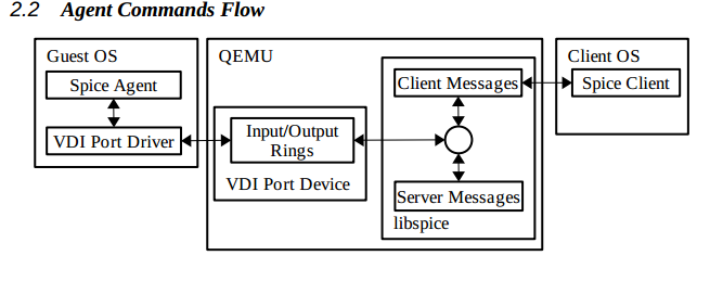 Spice 架构简单梳理_Benjamin_Xu的博客-CSDN博客