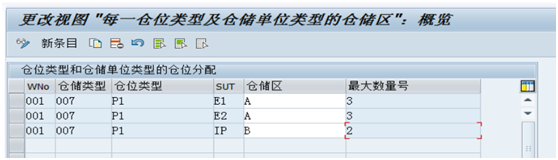SAP WM模块配置详解_sap omwm-CSDN博客
