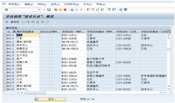SAP WM模块配置详解_sap omwm-CSDN博客