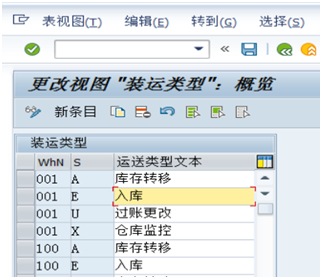 SAP WM模块配置详解_sap omwm-CSDN博客