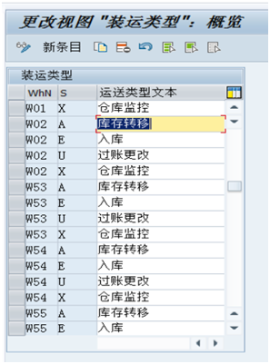 SAP WM模块配置详解_sap omwm-CSDN博客
