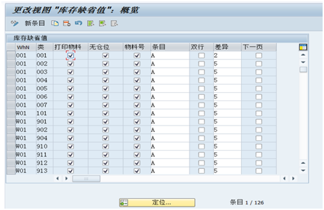 SAP WM模块配置详解_sap omwm-CSDN博客