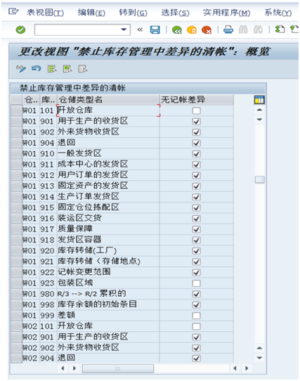 SAP WM模块配置详解_sap omwm-CSDN博客
