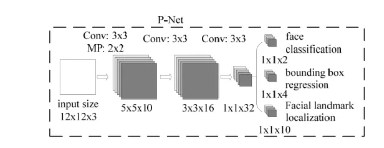 简化版mtcnn--复现过程详解_mtcnn的过程-CSDN博客