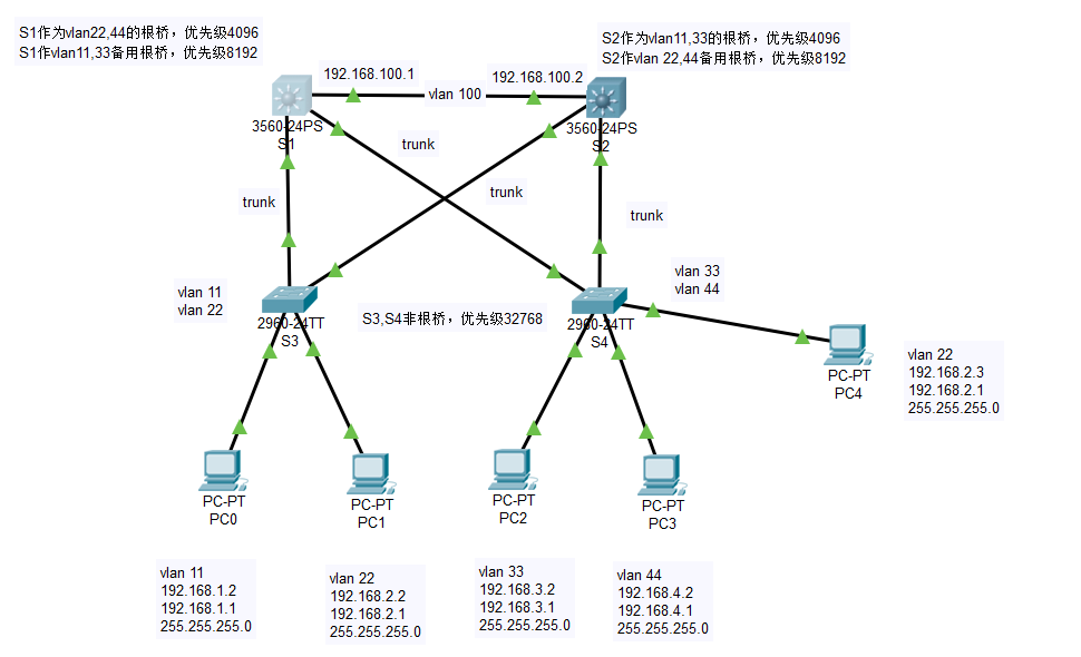VSTP+(分析生成树）-CSDN博客