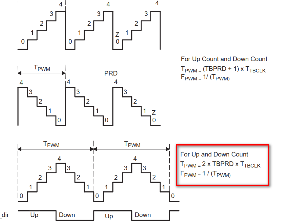 如何计算PWM的TBPRD-CSDN博客