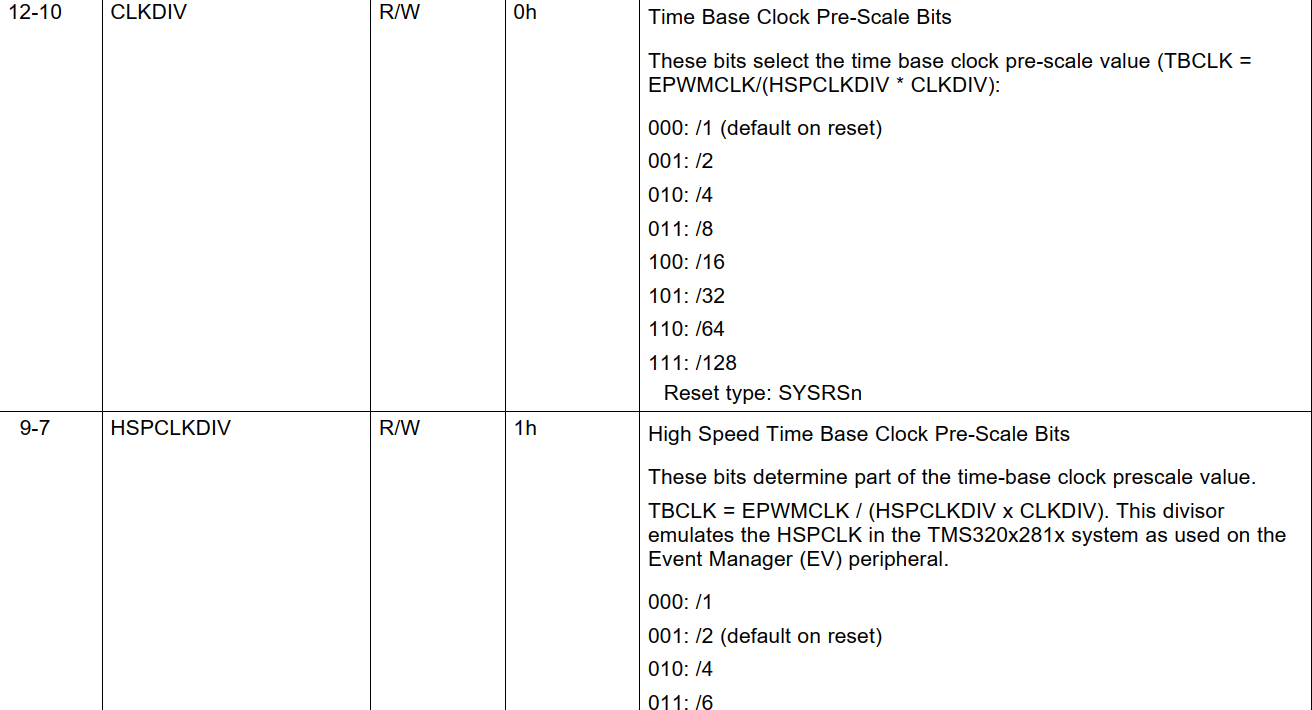 如何计算PWM的TBPRD-CSDN博客