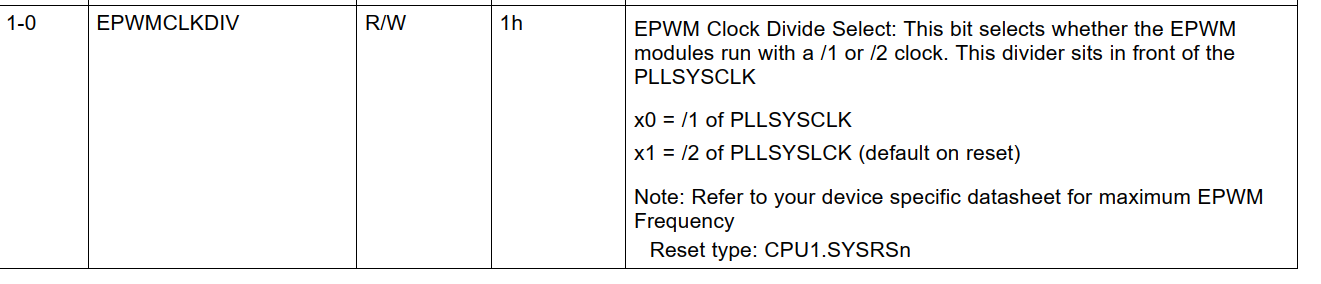 如何计算PWM的TBPRD-CSDN博客