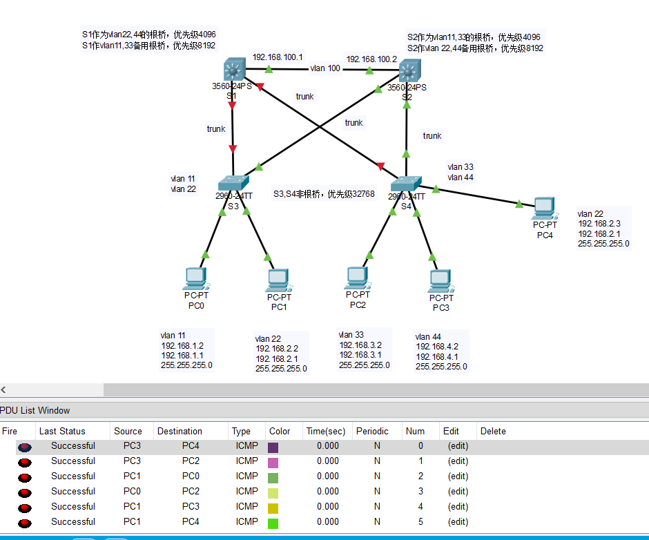 VSTP+(分析生成树）-CSDN博客
