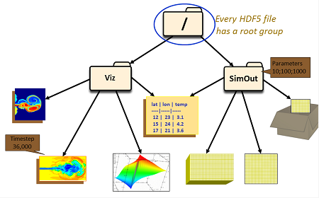 C++ 从 HDF5 文件读取 Keras 神经网络模型和参数_c++ vs2017 #include"hdf5.h-CSDN博客