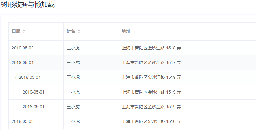 element-ui 表格树数据显示_el-table树形数据,子级数量,父级显示总数-CSDN博客
