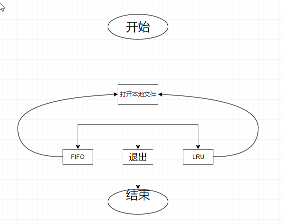 csdn