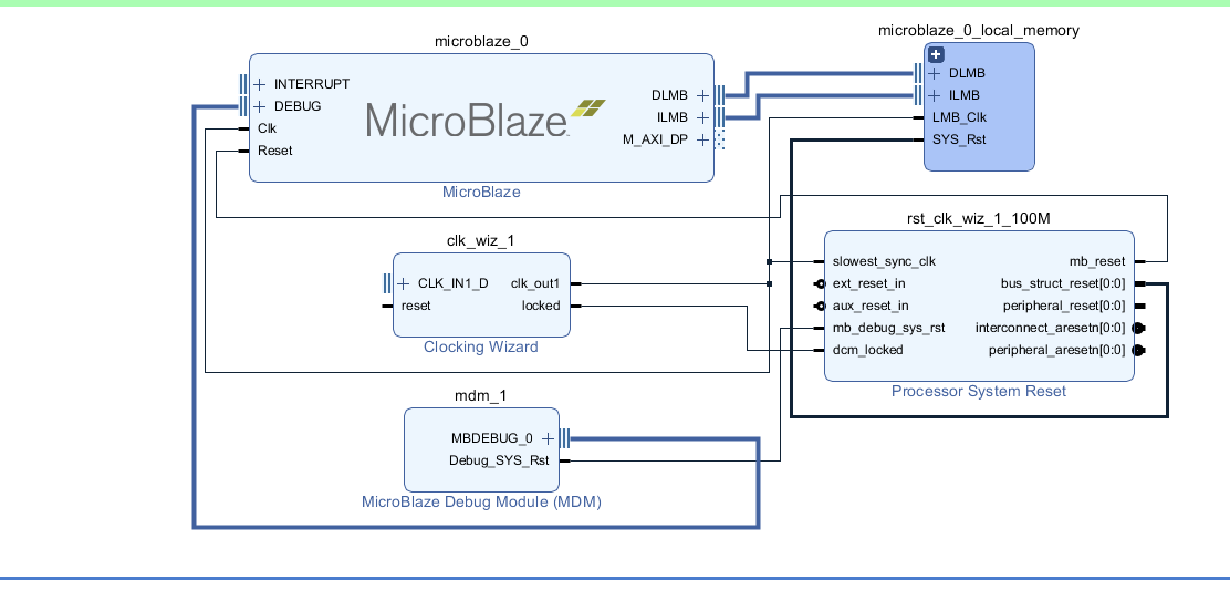 mircobaze 控制mig IP读写DDR测试_microblaze实现sgmii远程更新-CSDN博客