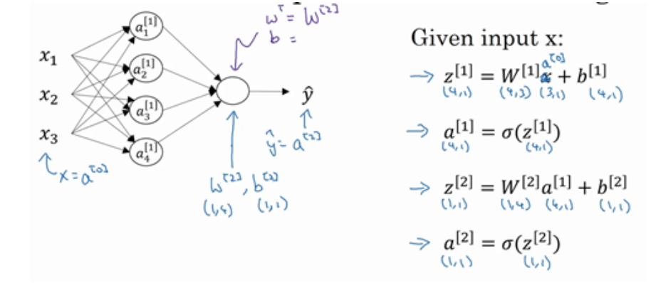 浅层神经网络(Shallow neural networks)学习笔记-CSDN博客