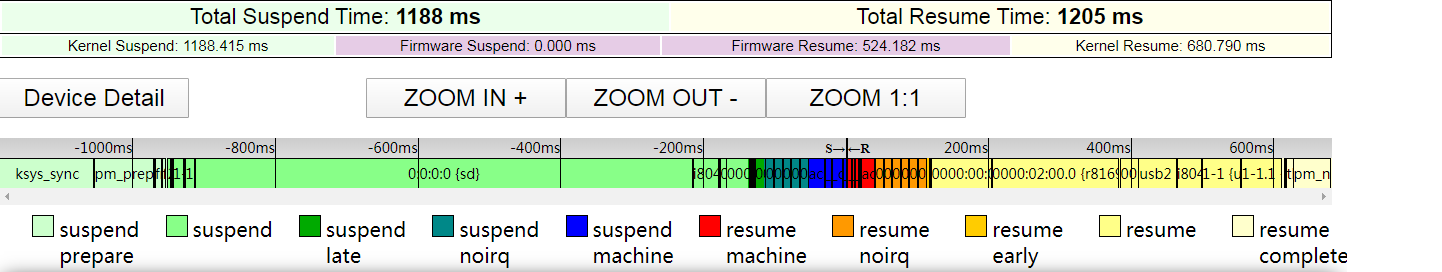 system suspend/resume过程中的异步操作pm_async_同步异步suspend resume-CSDN博客