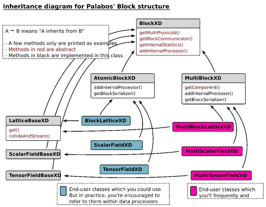 Palabos用户手册翻译及学习（一）基础数据类型-CSDN博客
