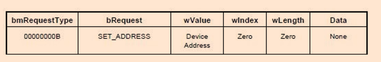 利用串口和 USBlyzer 的 USB 抓包协议分析（2）-CSDN博客