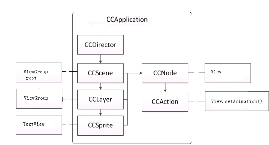 Cocos2d游戏开发学习记录——2.使用Cocos2D Graphic实现僵尸的移动_cocos2d游戏怎么模拟鼠标-CSDN博客