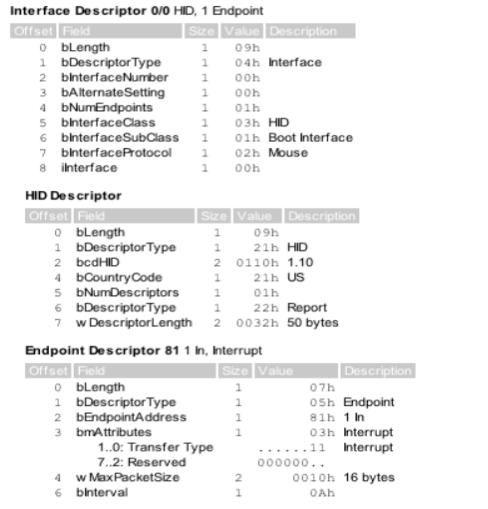 利用串口和 USBlyzer 的 USB 抓包协议分析（2）-CSDN博客