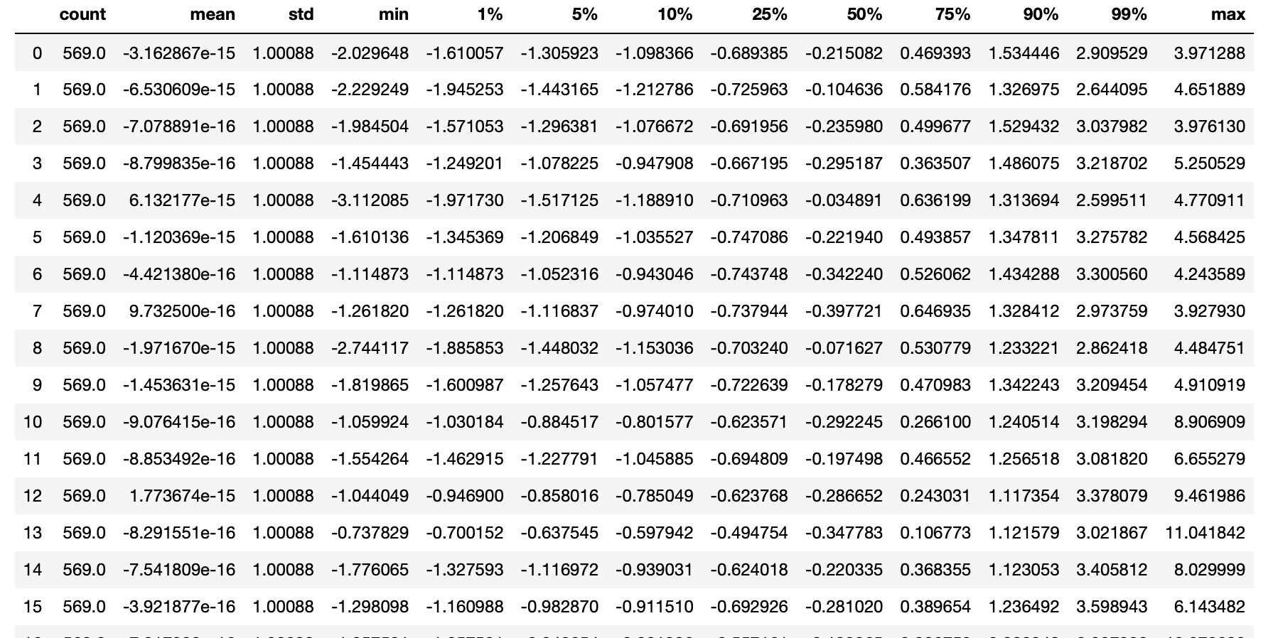 7&8. 支持向量机 SVM_svm算法中c的范围-CSDN博客
