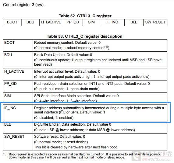LSM6DS3,SO， SPI-CSDN博客