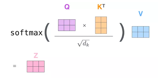 简单解析transformer代码_konva.transformer-CSDN博客