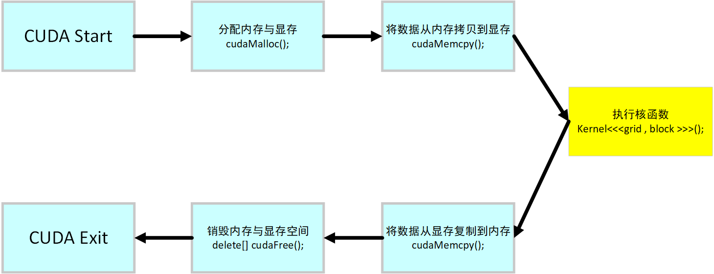 CUDA 动态并行_cuda+mpi并行计算工作流程图csdn-CSDN博客