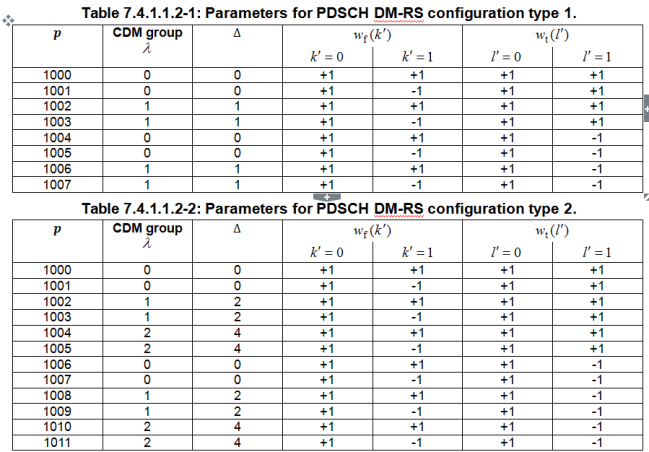 5G NR PDSCH DM-RS_5g pdsch dmrs duration影响-CSDN博客