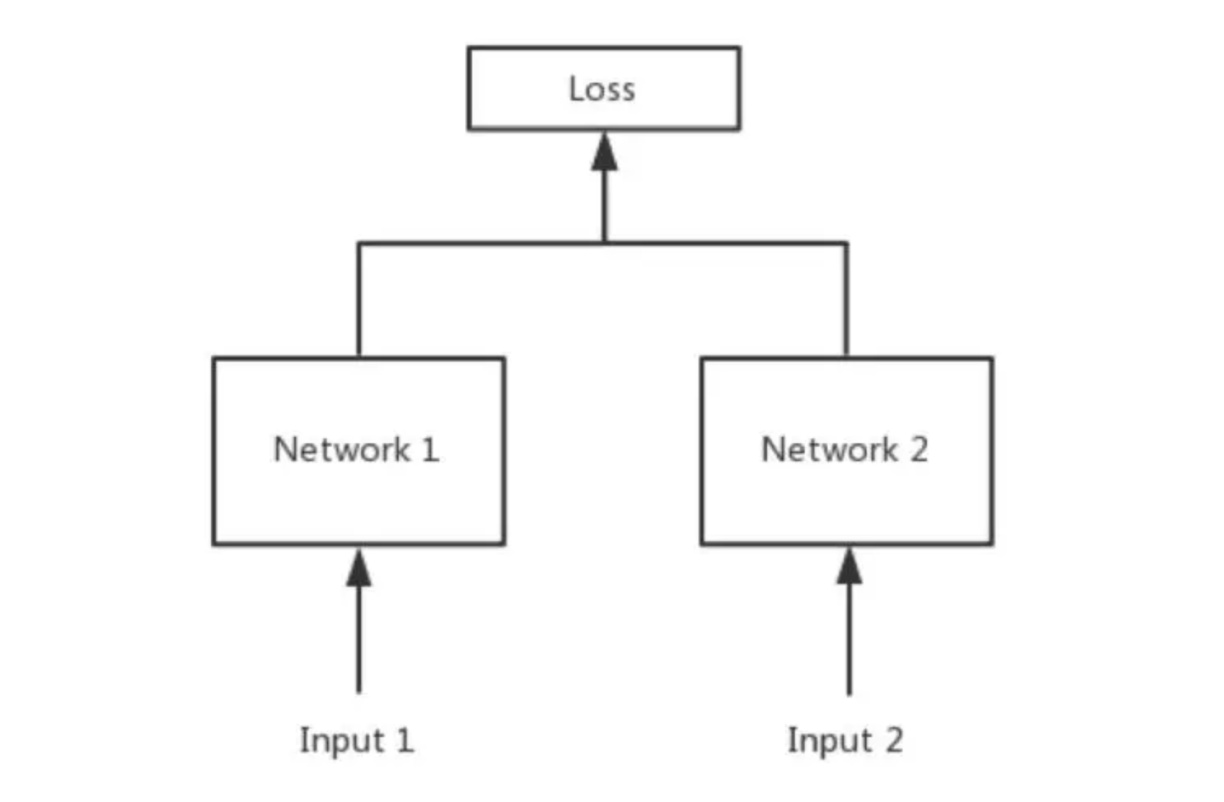 元学习系列（一）：siamese Network（孪生网络）基于元学习的cnn Csdn博客 