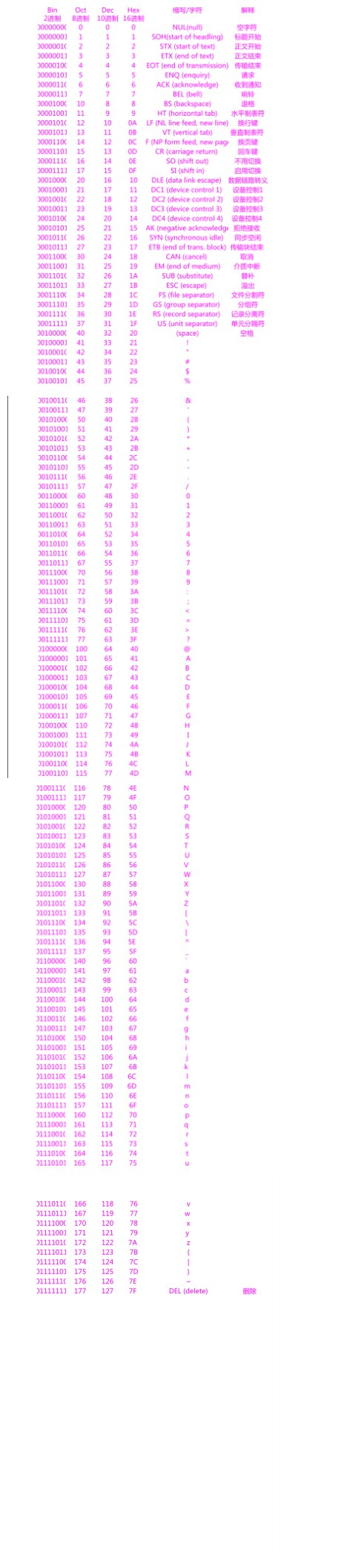 ASCII字符和16进制字节数据互转_ascii字符和16进制互转-CSDN博客